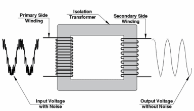 What does an Isolation Transformer actually Do